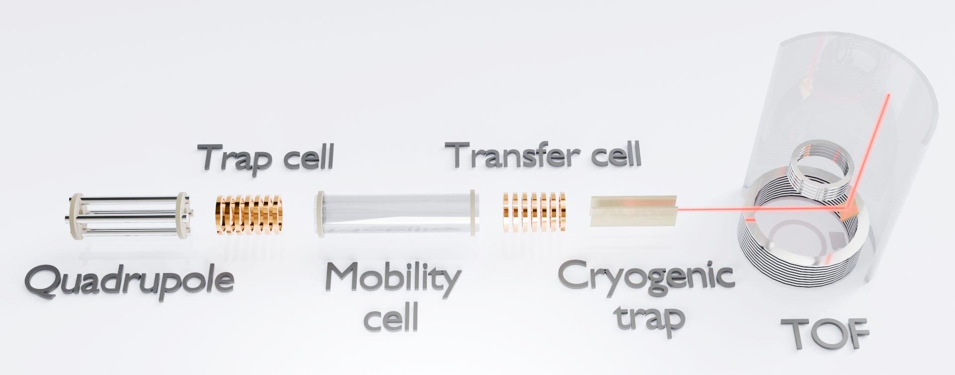 Instrument development | Dr. Gergo Peter Szekeres